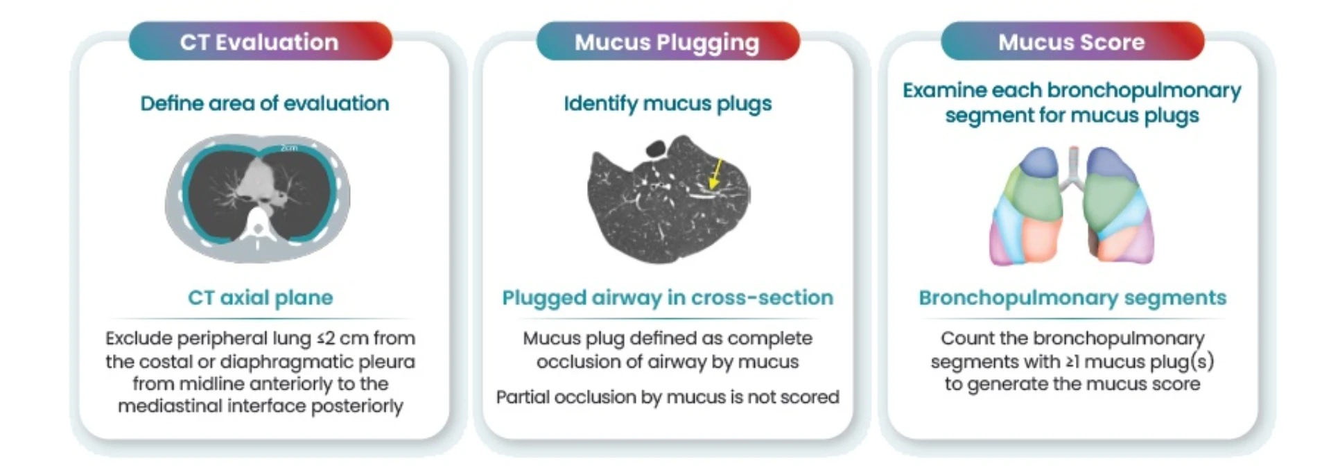 Mucus Plugging